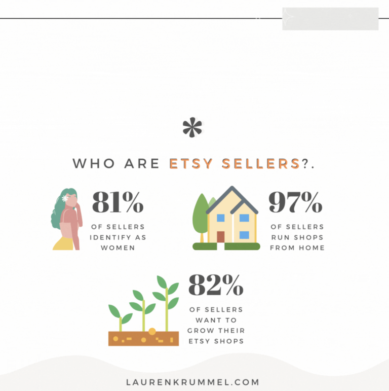 2020, the year Etsy grew over 100%, how to grow your Etsy shop ...