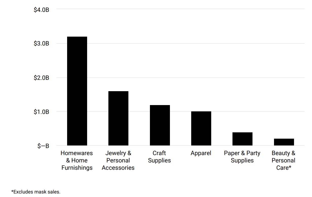 2020, the year Etsy grew over 100%, how to grow your Etsy shop ...